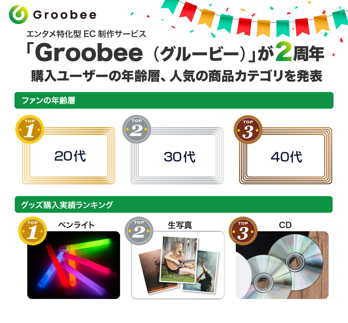 BEENOS Entertainment が提供するエンタメ特化型EC制作サービス 「Groobee（グルービー）」での人気商品カテゴリ・利用者年齢層を発表 | BEENOS