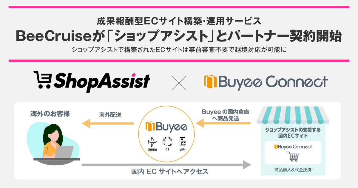 BeeCruiseが成果報酬型ECサイト構築・運用サービス「ショップアシスト」とパートナー連携開始 | BEENOS